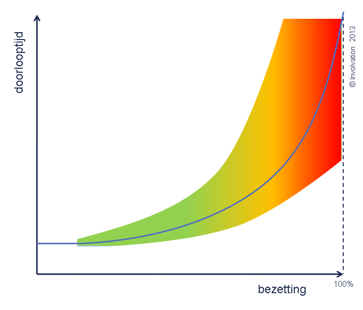1400 passagiers vertraagd door één zieke medewerker